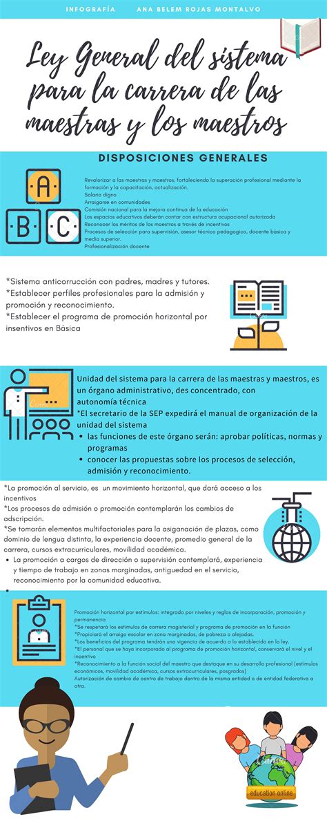 Normas Y Leyes En La Escuela Vostan