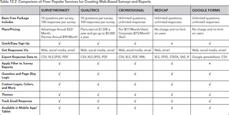 designing questionnaires and data collection forms nurse key