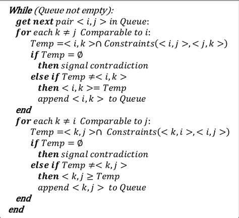 constraint propagation algorithm download scientific diagram