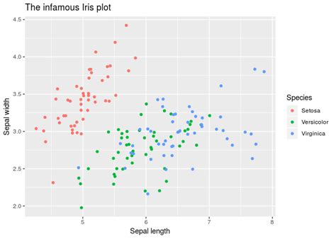 Styling Ggplot2 Graphics R Bloggers