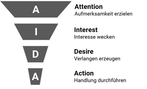 Zielgerichtetes Marketing Mit Der AIDA Formel