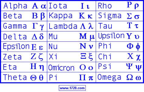 Greek Symbols In Physics