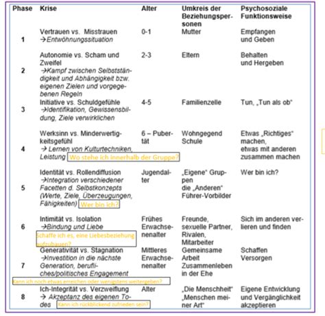 Modelle Der Entwicklungspsychologie Karteikarten Quizlet