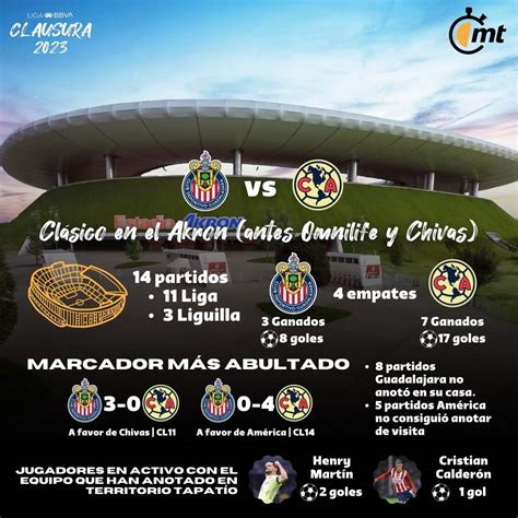 El Clásico Nacional en el Akron suele pintarse de amarillo Mediotiempo