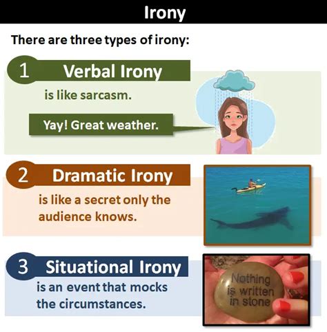 What Is Irony
