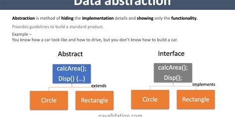java oops part 3 data abstraction with examples qavalidation