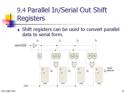 vhdl codes vhdl code for bit serial in parallel out sipo shift hot sex picture