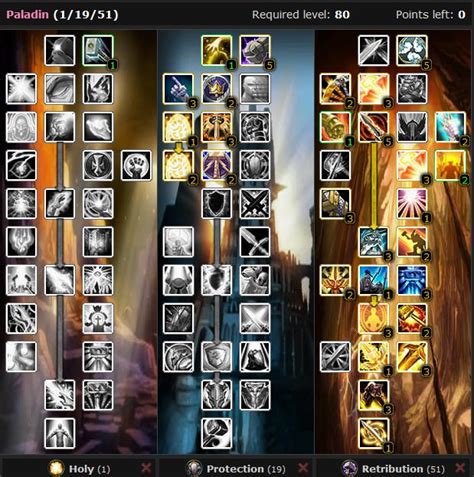 Retribution Paladin Leveling Guide Wotlk