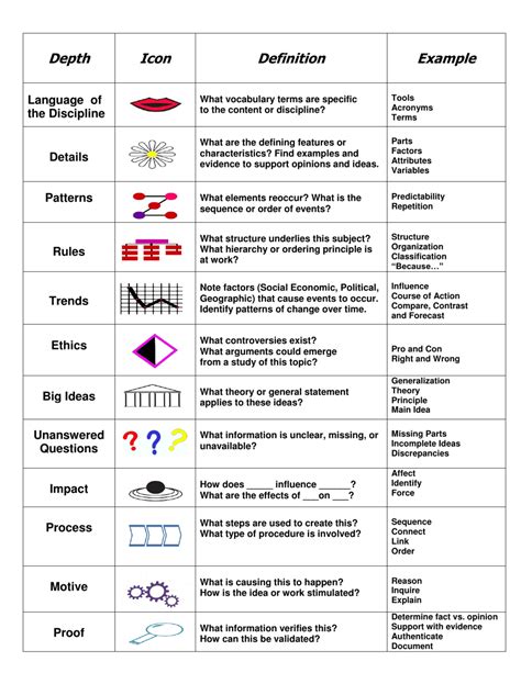 depth and complexity chart download printable pdf templateroller