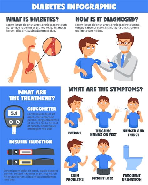 Free Vector Diabetes Illnesses Treatment Infographics