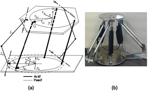 figure 1 from multi criteria optimum design of 3 dof translational in parallel manipulators