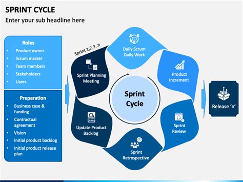 Sprint Cycle Powerpoint Template Ppt Slides