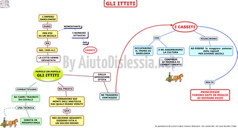 Mappa Concettuale Hittiti
