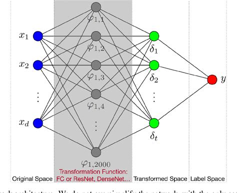 figure 1 from on the decision boundary of deep neural networks semantic scholar