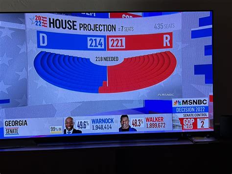 Mueller She Wrote On Twitter NBC HOUSE PROJECTION GOP JUST LOST ONE
