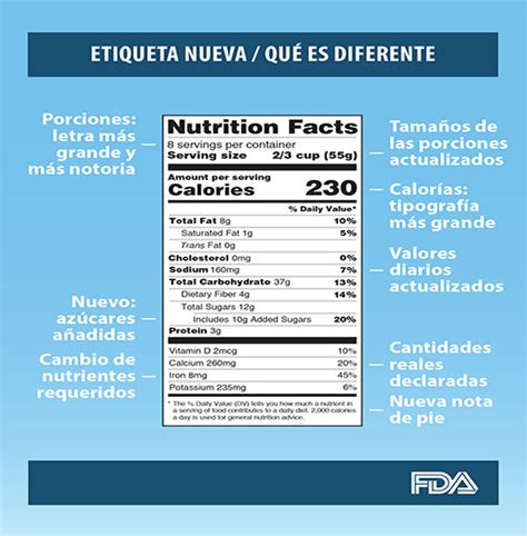 Nueva etiqueta de información nutricional para alimentos envasados