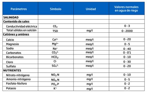 Tabla de Parámetros de Calidad del Agua Guía Completa para Controlar y
