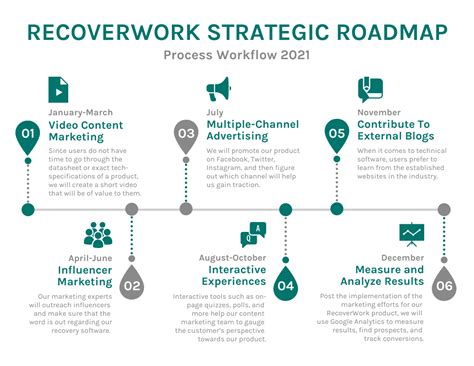 8 Roadmap Infographic Templates For Improved Planning Venngage