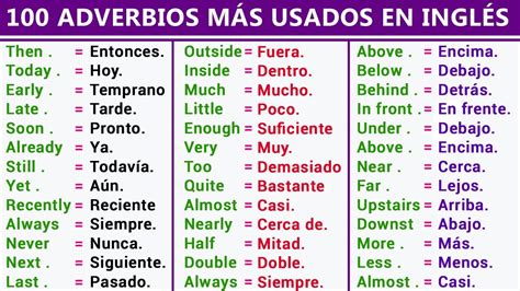 Adverbios M S Usados En Ingl S Most Used Adverbs In English