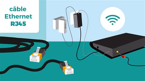 Comment choisir son câble RJ45 aussi appelé Ethernet