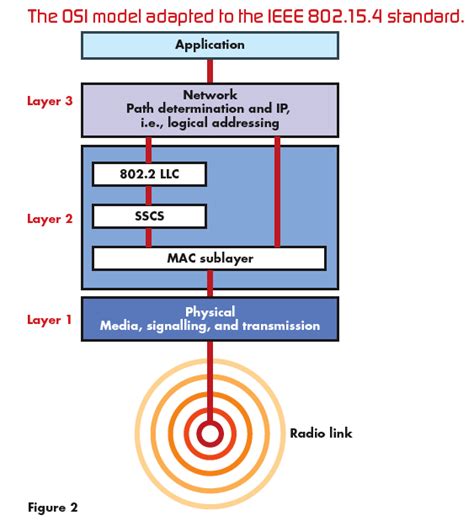 ieee 802 15 4 zigbee hardware and software open the applications window