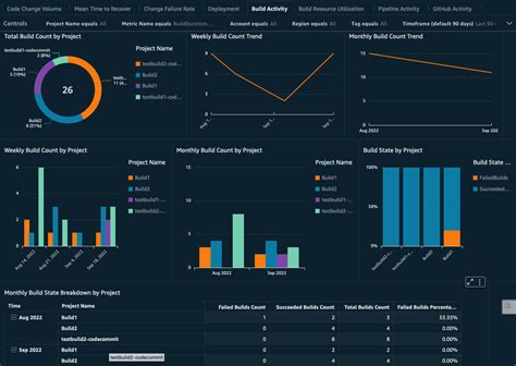 amazon quicksight dashboard visuals devops monitoring dashboard on aws