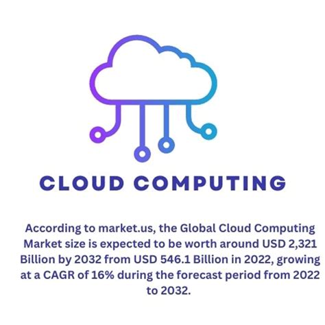 Cloud Computing Statistics 2024 By Resource Technology