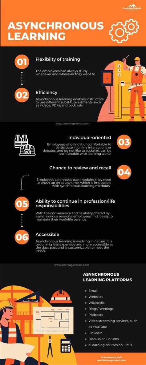 What Does Asynchronous Learning Mean In Workplace Training Explained