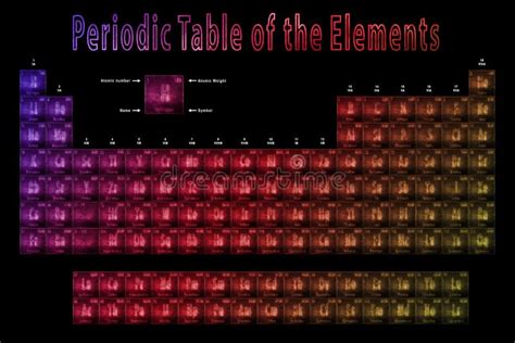 Neon Blue Periodic Table Of The Chemical Elements Illustration Stock