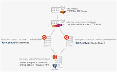 jira data center cluster network diagram jira on load balancer text hot sex picture