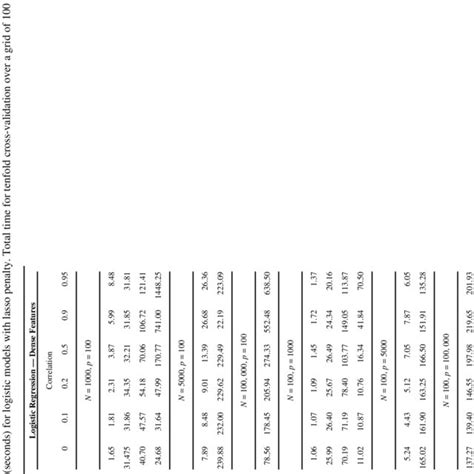 pdf regularized paths for generalized linear models via coordinate descent
