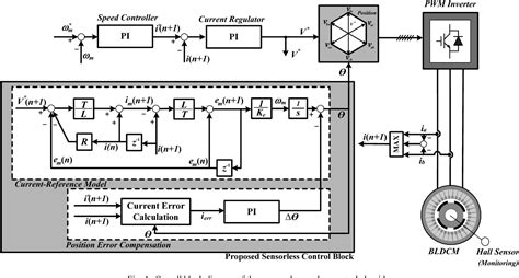 figure 4 from sensorless control algorithm of bldc motors with current model semantic scholar