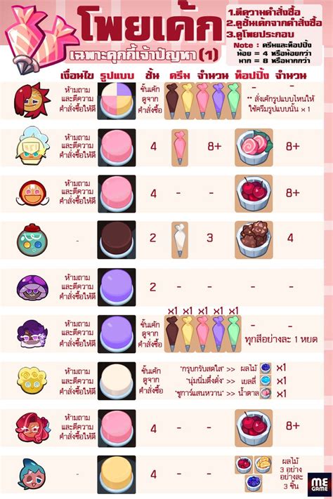 MeGame on Twitter โพยเคก เฉพาะคกกเจาปญหา เพมเตม