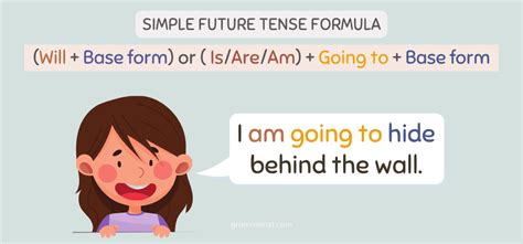 Simple Future Tense Examples And Worksheets