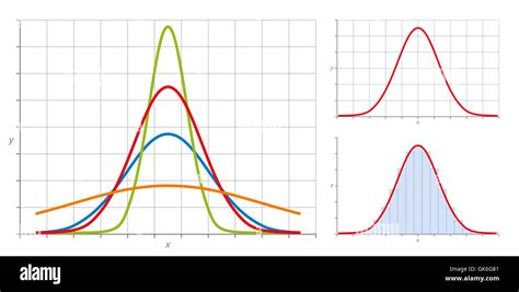 Gaussian Distribution