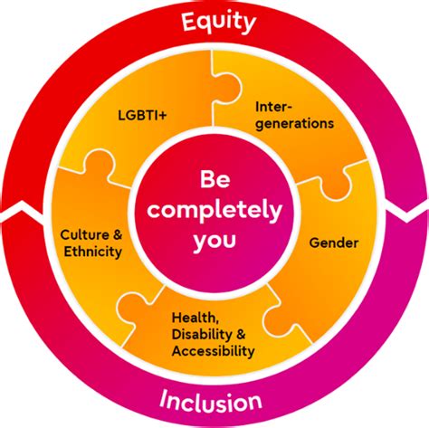 Fostering Diversity And Inclusion With Respec Future Starr