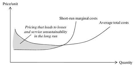 Long Run Marginal Cost Curve