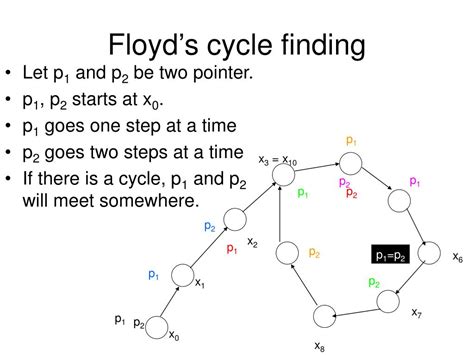 ppt pollard s rho method powerpoint presentation free download id 6564058