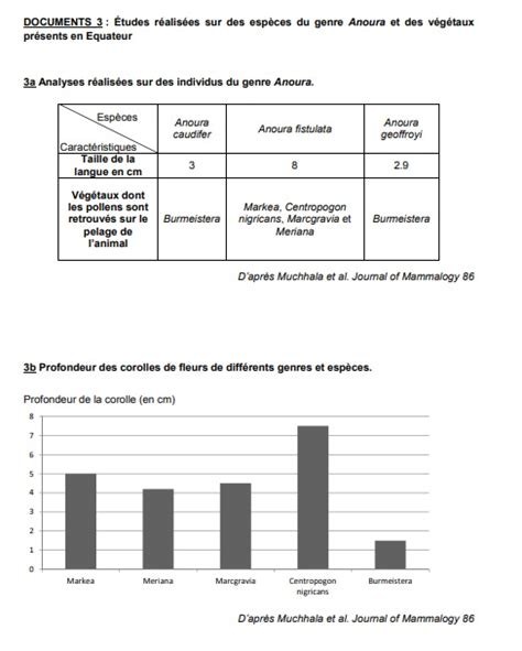 Bac SVT sujet Amérique du Nord 2019 en série S Vive les SVT Les