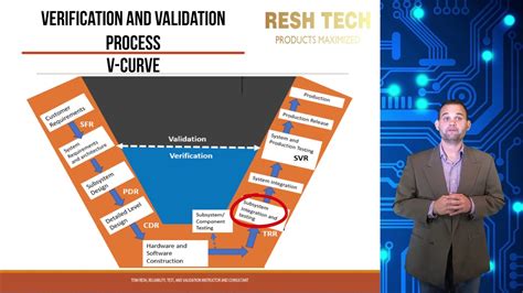 verification and validation process vandv curve youtube