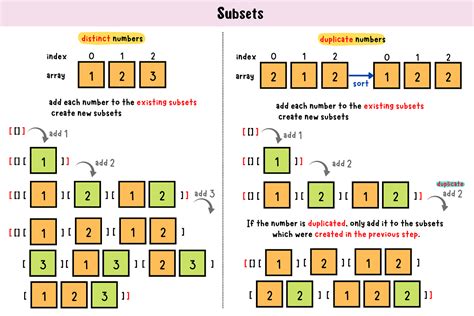 subsets to find all possible subsets in a given… by claire lee medium