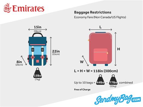 Emirates Baggage Allowance For Hand Luggage Checked Luggage