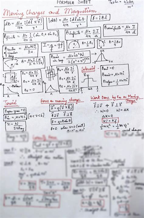 SOLUTION Moving Charges And Magnetism Formula Sheet Ncert Class 12
