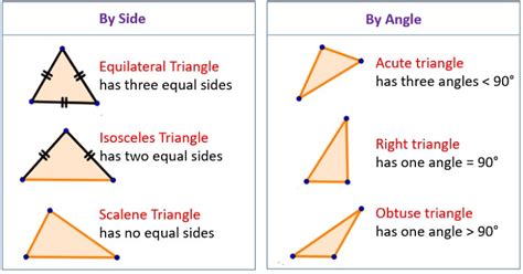 scalene triangle formula types and properties of scalene triangles