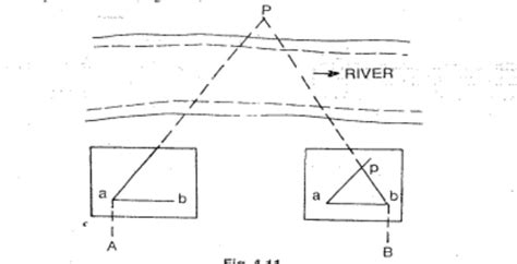 Explain The Method Of Plane Table Surveying