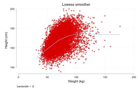 [stata] graph how to customize graph styles in stata