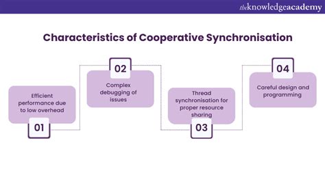 Process Synchronisation In Operating System OS