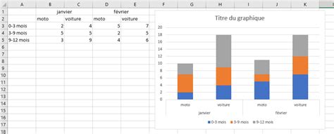 Histogramme empilé et groupé Excel