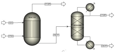 Aspen Plus Model Of Conventional Ethyl Acetate Production Process
