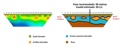 Aquadetect Tecnología de punta para alcanzar la seguridad hídrica